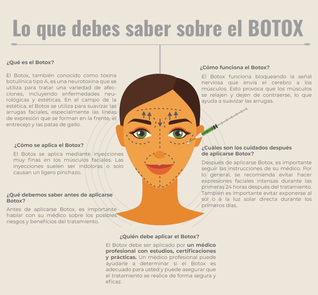 Botox: qué es, cómo se usa, técnicas de aplicación, consejos de cuidado ...
