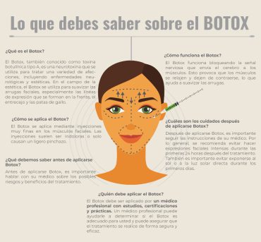 Botox: qué es, cómo se usa, técnicas de aplicación, consejos de cuidado ...
